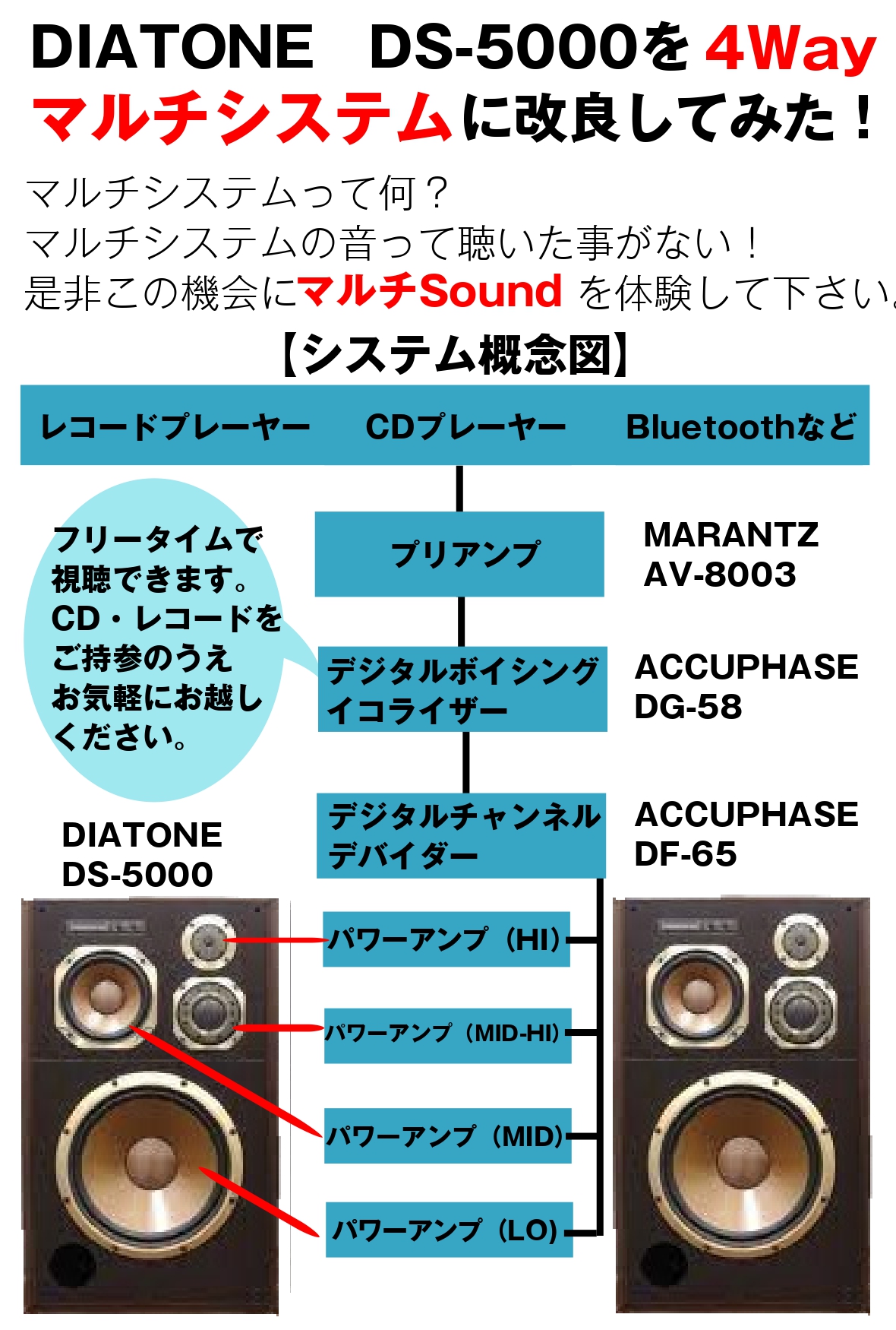 ダイヤトーン DS-5000 4Wayマルチ化 - オーディオ＆ホームシアター専門店 音や